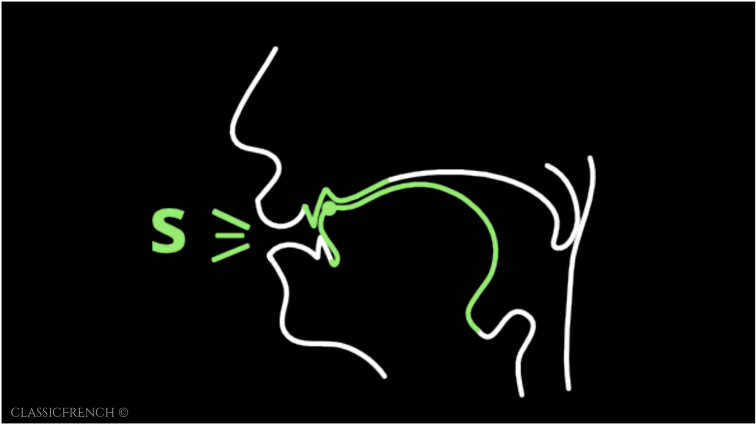 French Pronunciation Course Online - Sound like a native - Free Course