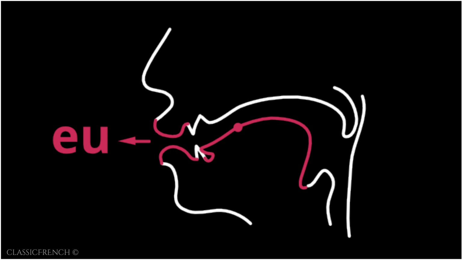 French Pronunciation Course Online - Sound like a native - Free Course