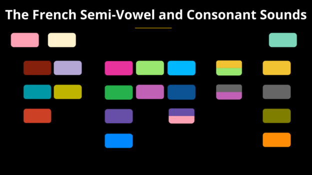 French Pronunciation Course Online - Sound like a native - Free Course