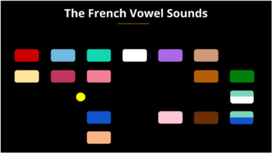 French Pronunciation Course Online - Sound like a native - Free Course